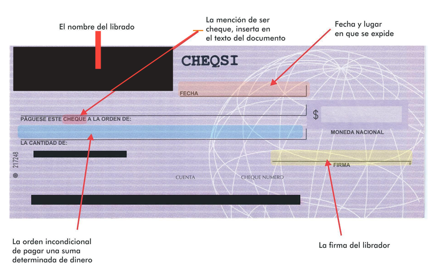 Las normas del Derecho mercantil – Estudia en línea