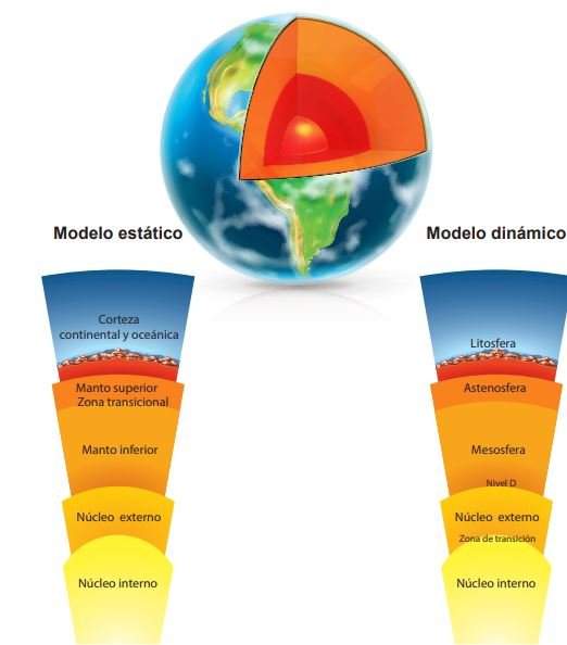 Biosfera y sus componentes – Estudia en línea