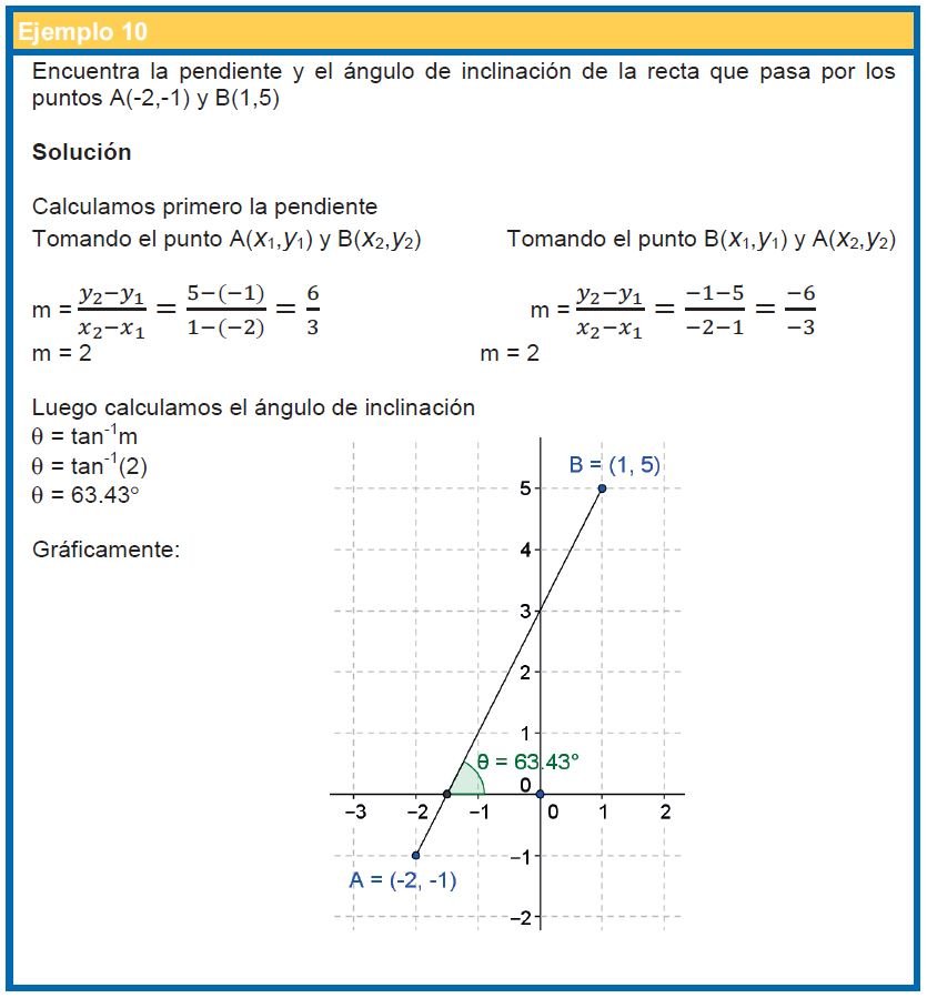 Elementos de una recta como lugar geométrico – Estudia en línea