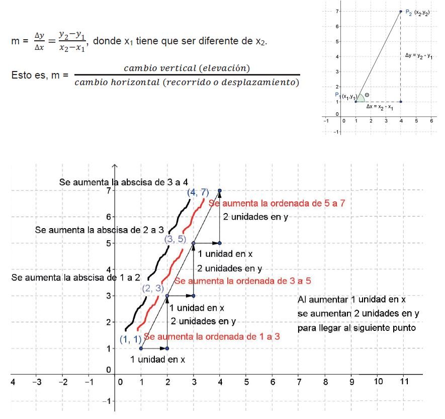 Elementos de una recta como lugar geométrico – Estudia en línea