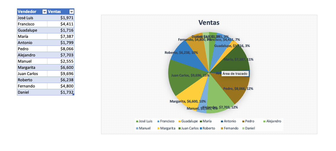 Diagramas, tablas y gráficos – Estudia en línea